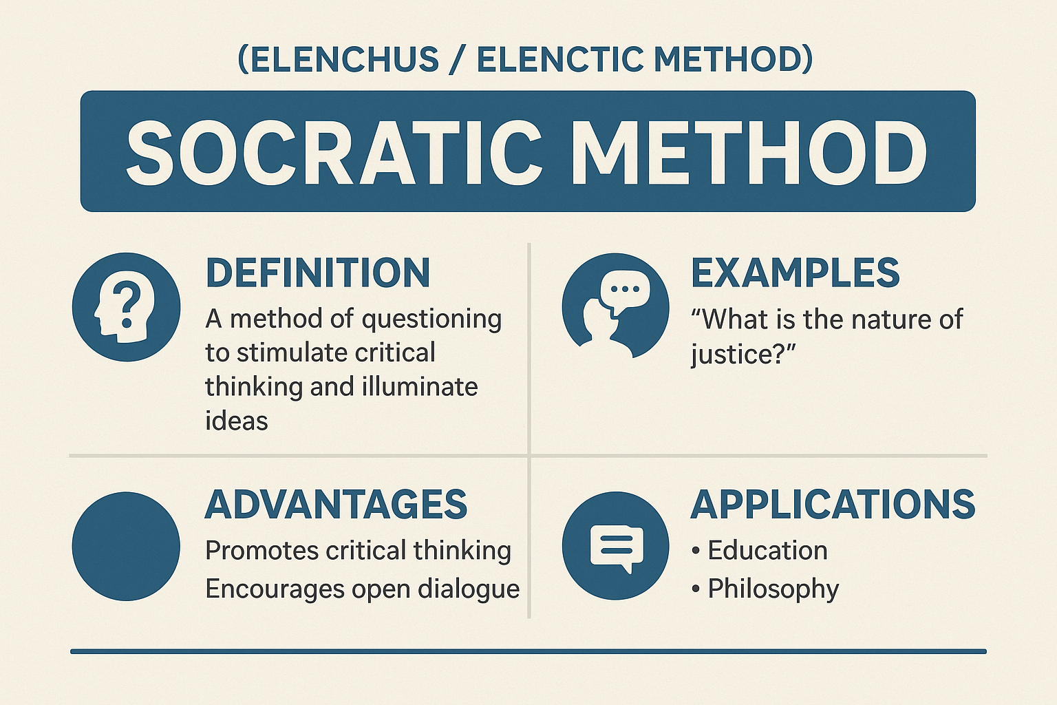 Socratic Method (Elenchus): Definition, Examples, Advantages ...